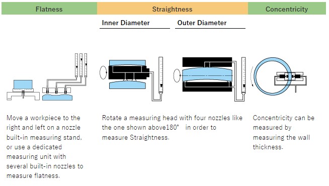 List of Measuring Methods - Mirai Teknik